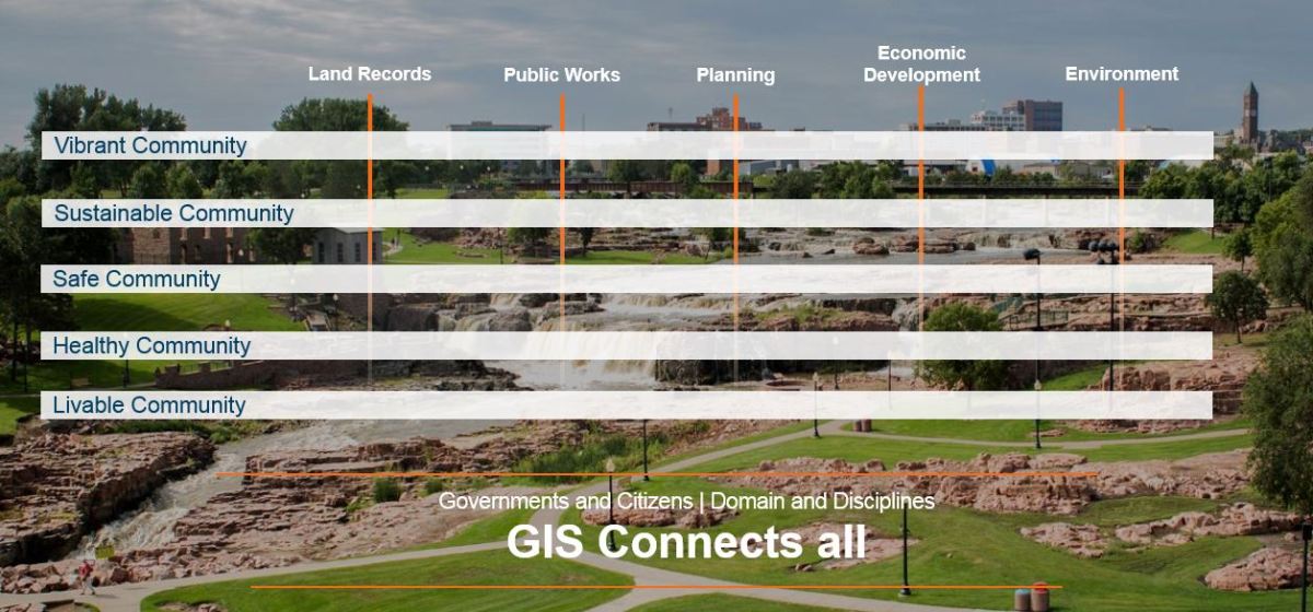 Washington GIS leaders establish a new group | GIS & You