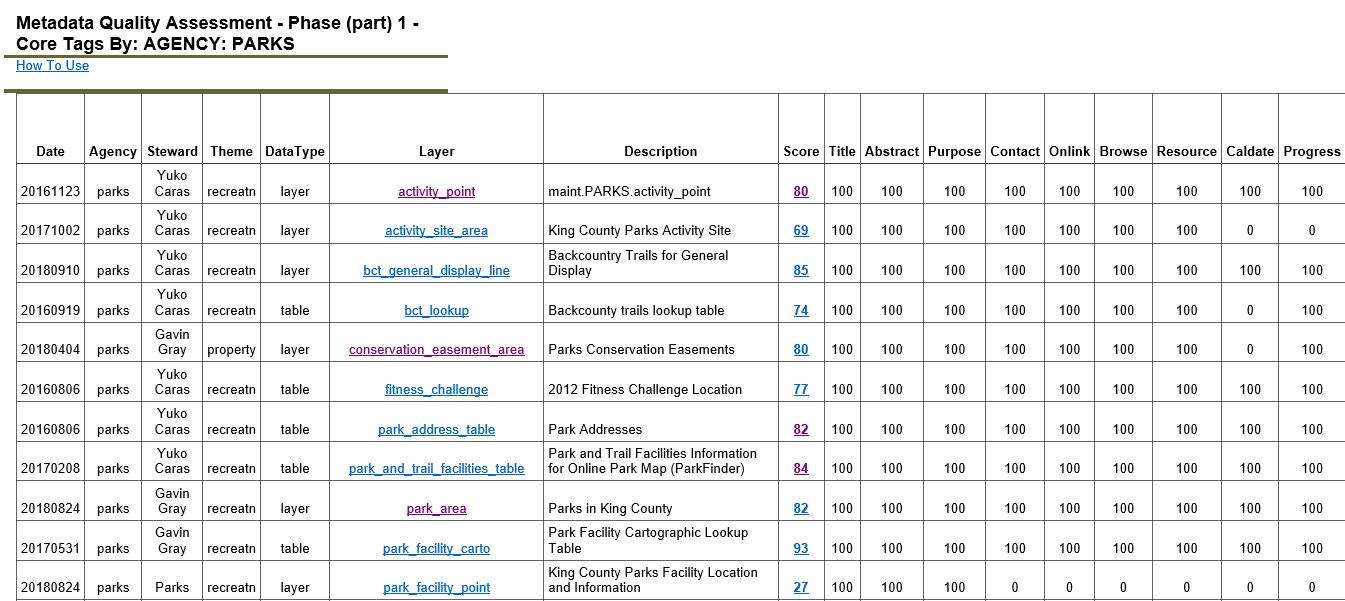 Data quality at King County GIS – Part 3 | GIS & You