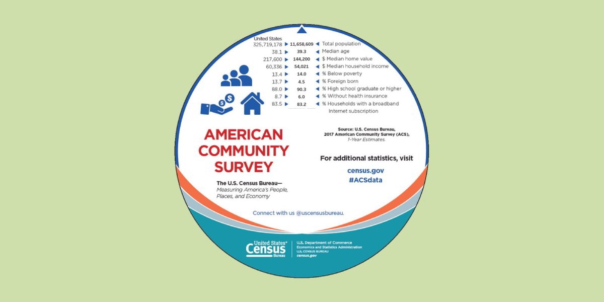 American Community Survey Data – Now on the Esri Living Atlas | GIS & You