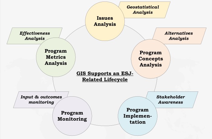 GIS for Equity & Social Justice training in 2021 | GIS & You