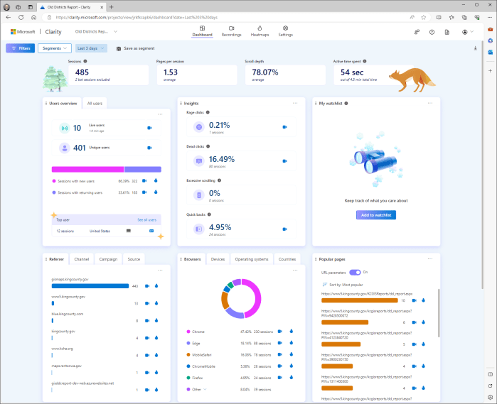 Understanding Users of Tabular GIS Data | GIS & You